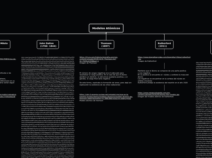 Modelos Atómicos - Mind Map